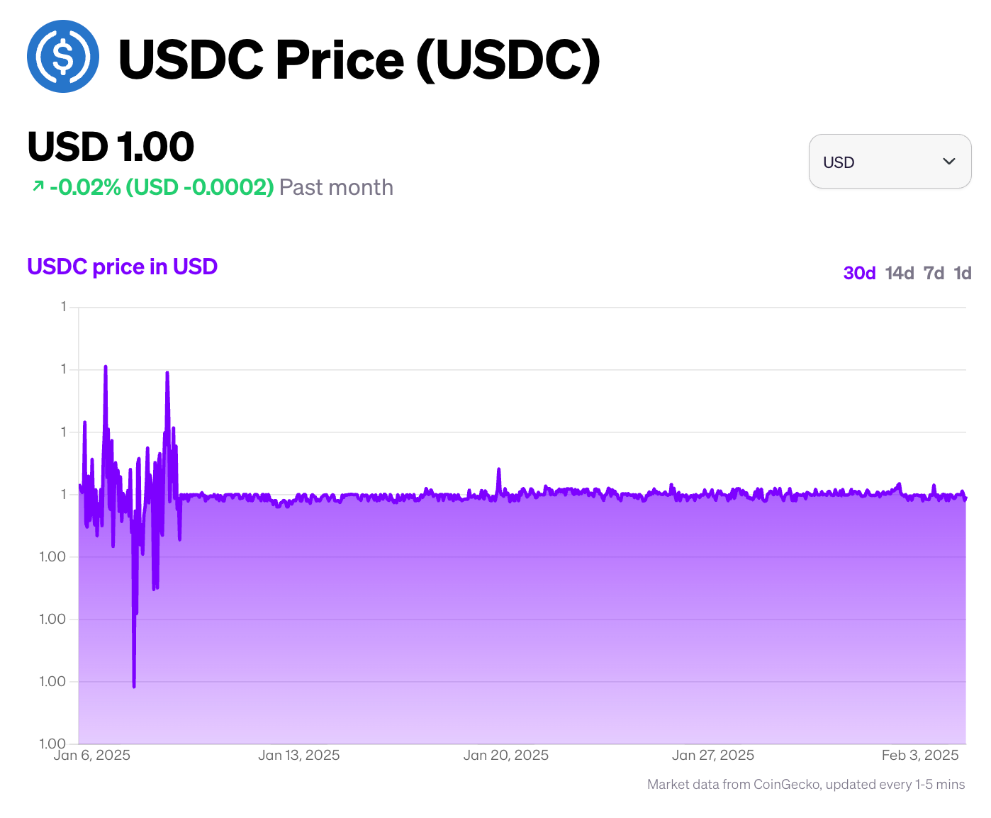 USDT vs USDC: A stablecoin comparison - MoonPay - MoonPay